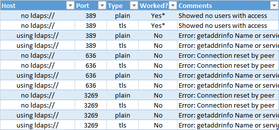 Trying to set up LDAP with Gitlab - How to Use GitLab - GitLab Forum