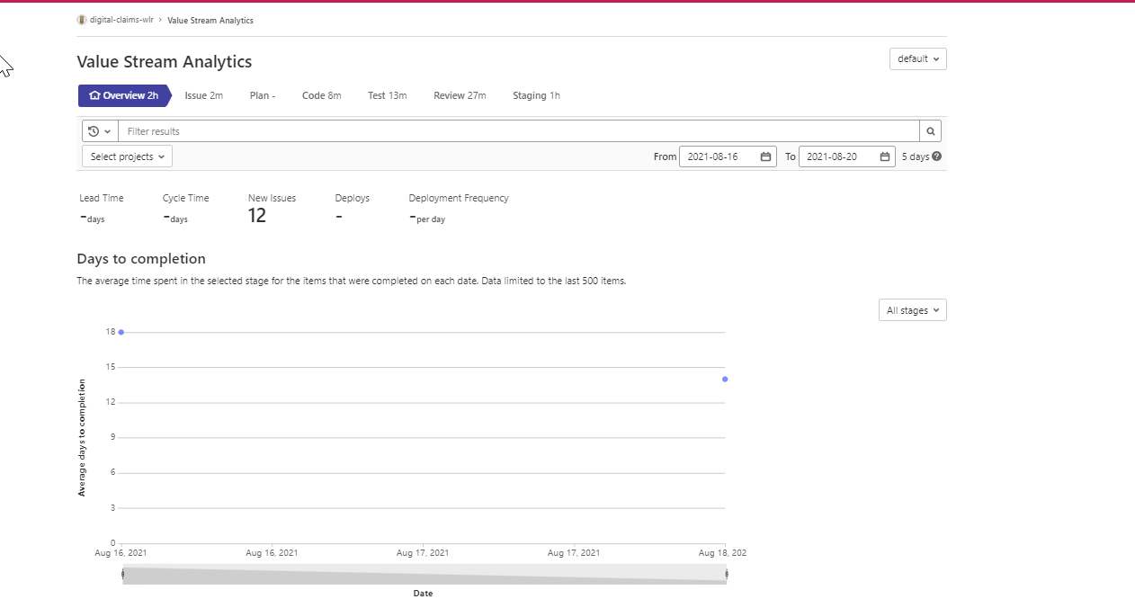 Value Stream Analytics - Information? - How to Use GitLab - GitLab Forum