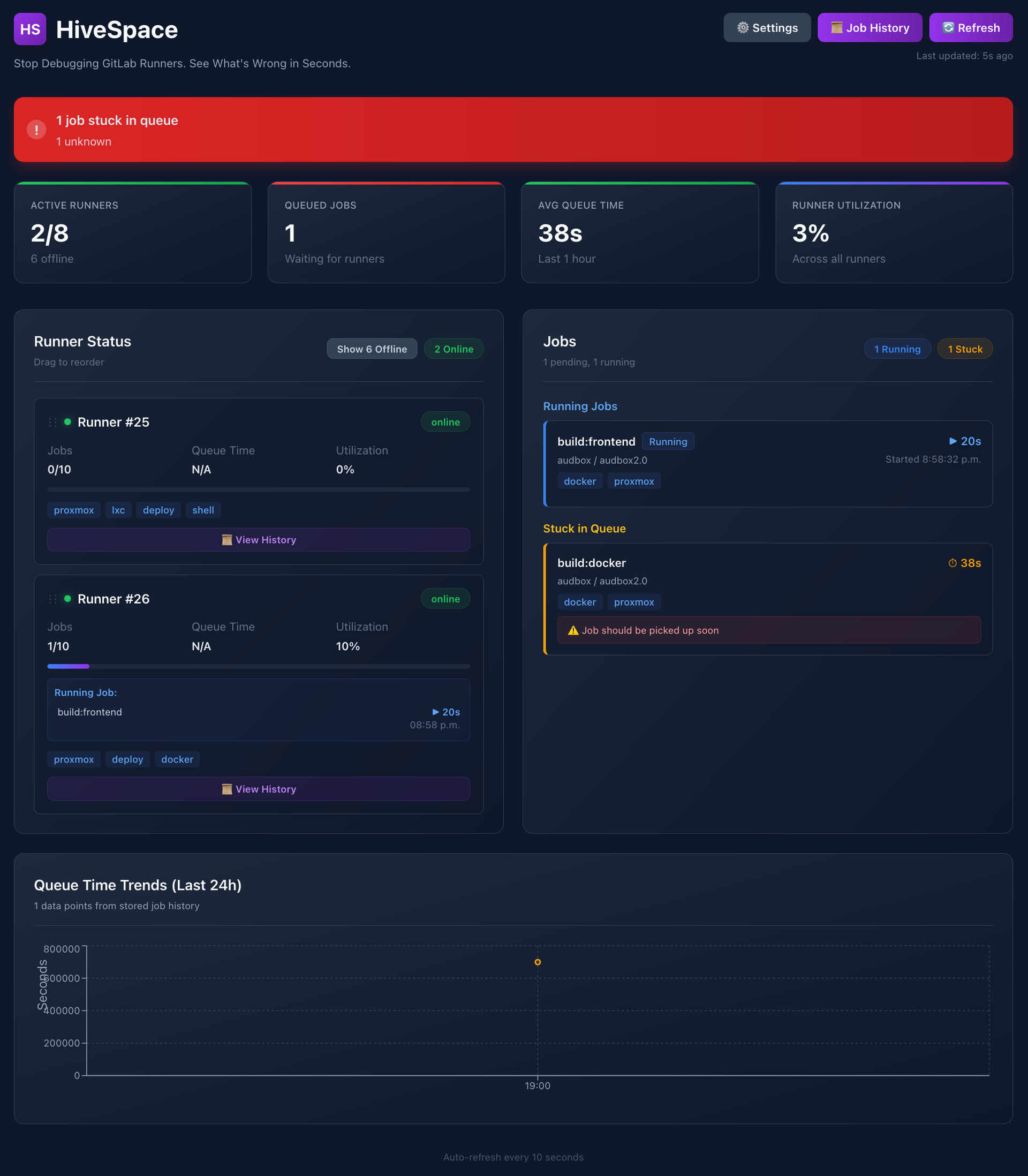 [Tool] HiveSpace - Runner health dashboard for debugging stuck jobs ...