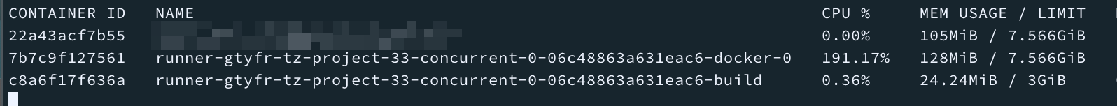 Gitlab Runner Docker In Docker Jobs Are Not Respecting Memorycpu