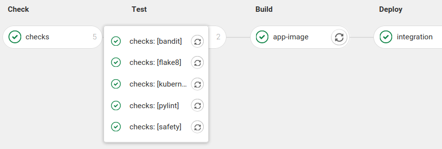 Matrix Builds in CI - GitLab CI/CD - GitLab Forum