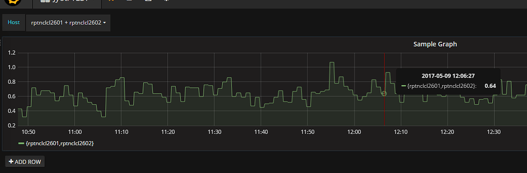 Single Graph With Multiple Plots For Multi Value Template Variable Dashboards Grafana Labs
