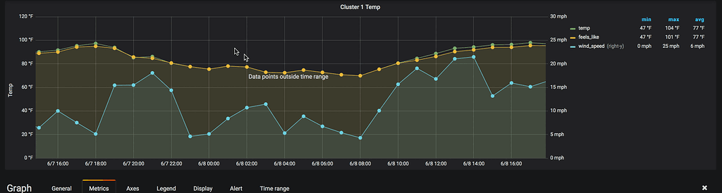 Hover Tooltip Doesn't Update With Information - Time Series Panel - Grafana Labs Community Forums