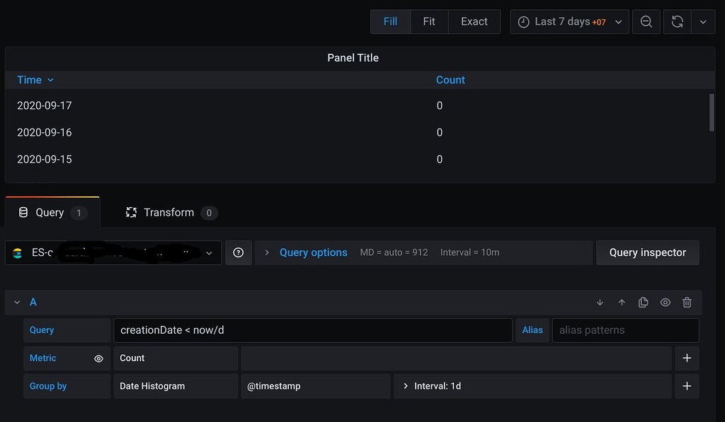 Date Query Elasticsearch Data Source Grafana 715 Elasticsearch Grafana Labs Community Forums