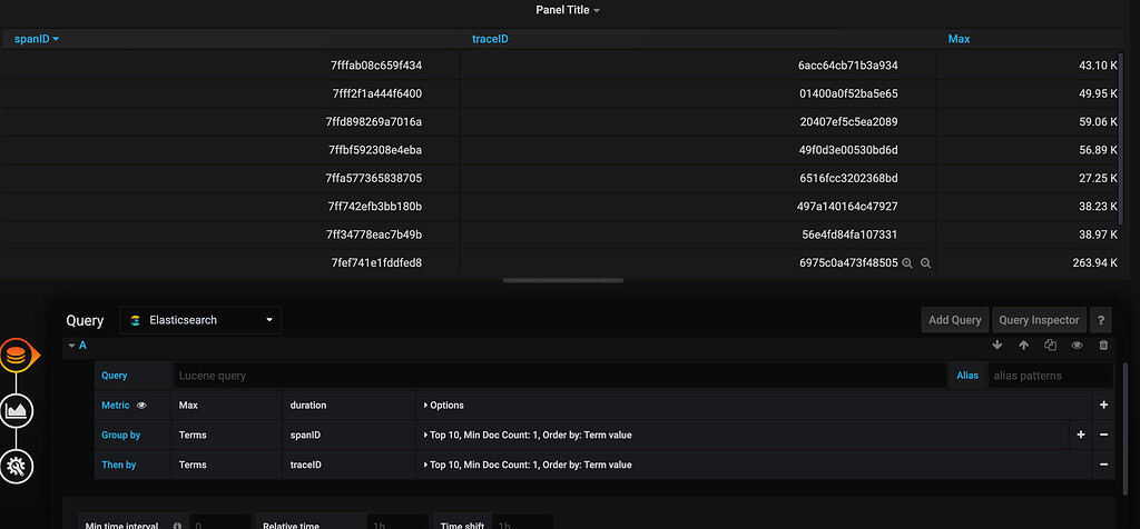 Elastic Search Grafana Tabel Panel View Respective Document Value In Next Row