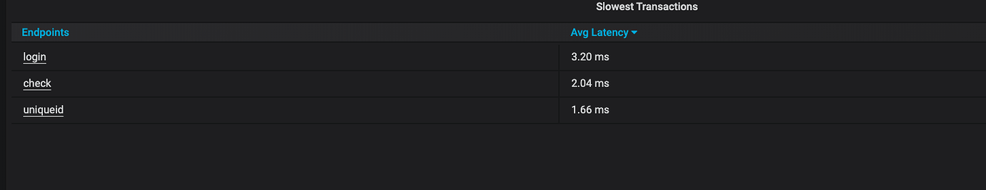 Aggregating Different Metrics In Table Panel Prometheus Grafana Labs Community Forums