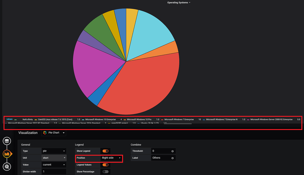 Pie chart - Legend issue - mysql - Grafana Labs Community Forums