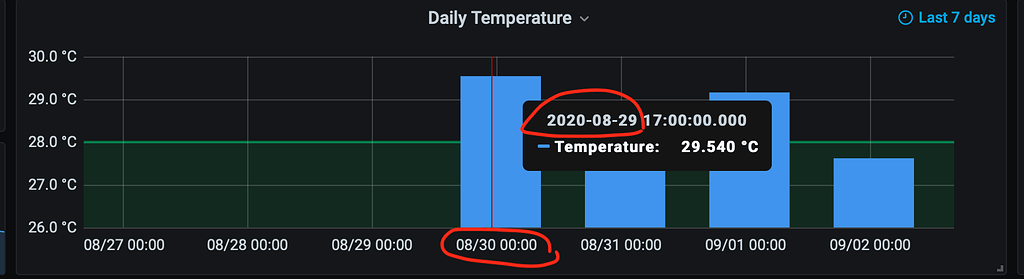 X-axis labels not lining up properly to bar chart - Time Series Panel ...