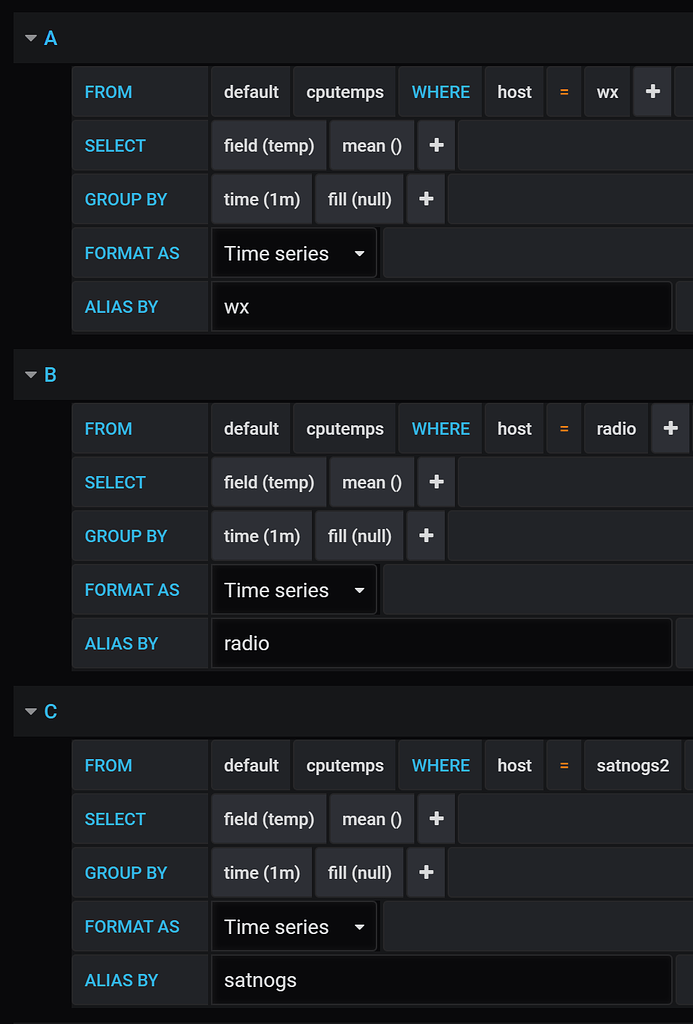 How to group by fields? - InfluxDB - Grafana Labs Community Forums