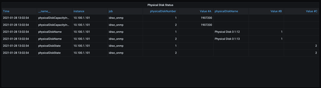 Merging Data From Rows Grafana Grafana Labs Community Forums