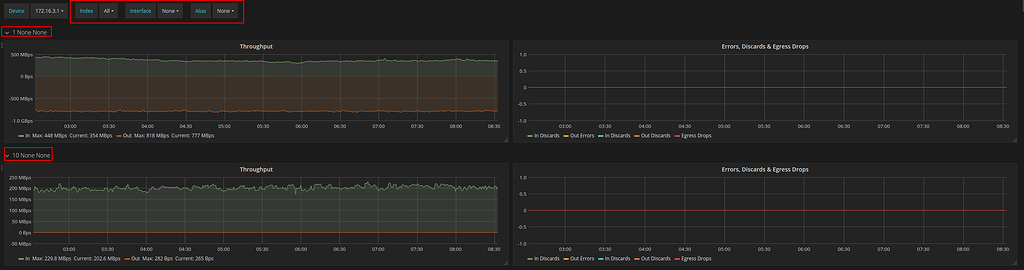 Multiple Nested Repeated Variables Prometheus Grafana Labs Community Forums