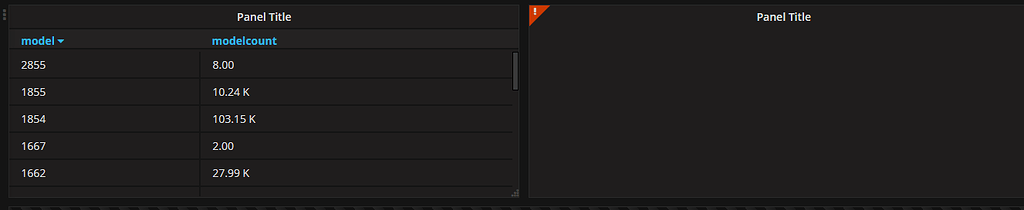 Histogram Panel Not Working For Elasticsearch Elasticsearch Grafana Labs Community Forums