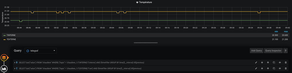 [VERY NEWBIE ] Show difference between two graphs values - InfluxDB - Grafana Labs Community Forums