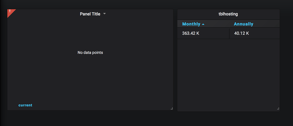 Pie Chart With Mysql Datasource Configuration Grafana Labs Community Forums