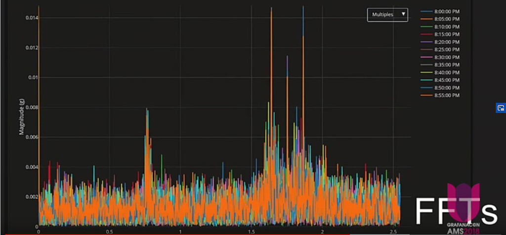 How to plot multiple time series with the same time on the same graph ...