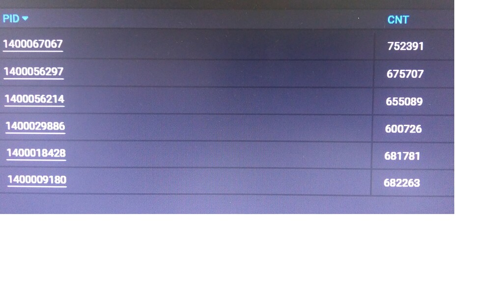 View data in Bar Gauge - Grafana - Grafana Labs Community Forums