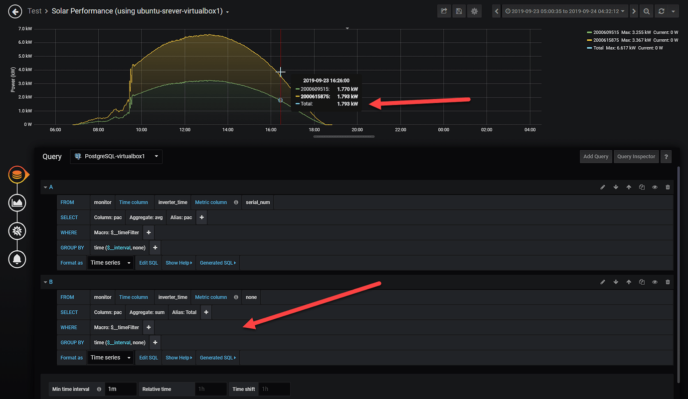How to add a Totals line to a stacked chart - Time Series Panel ...