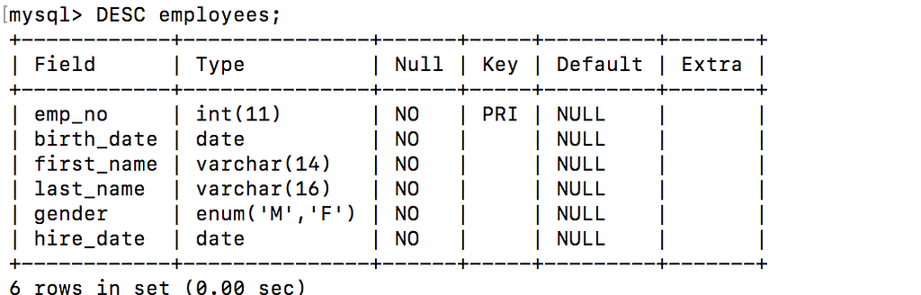 Form Graphs From A Mysql Tables Mysql Grafana Labs Community Forums
