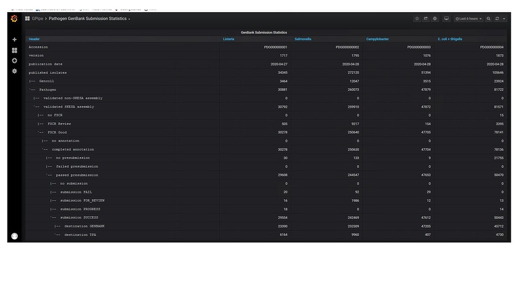 How to create selector for table columns - Grafana - Grafana Labs Community Forums