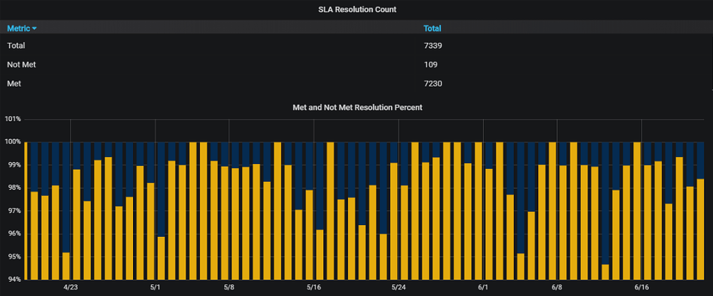 Aggregating and calculating data Monthly (in Table Panel) - Elasticsearch - Grafana Labs ...