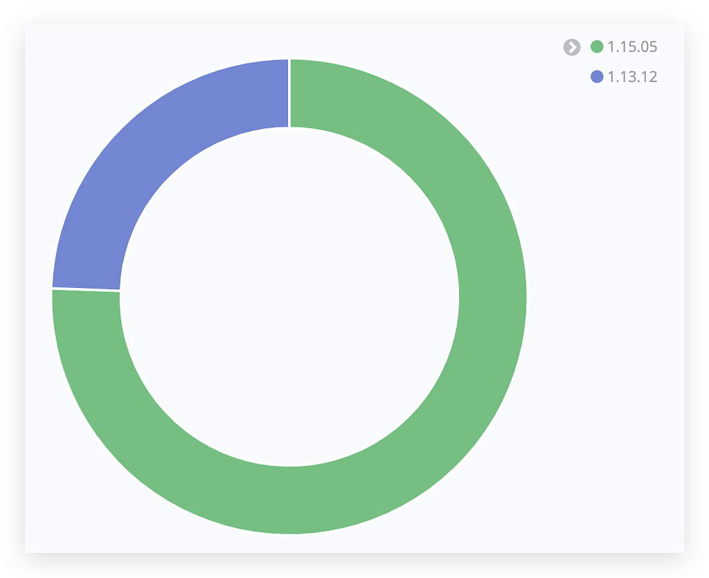 Is It Possible To Get The Other Bucket For Terms Aggregations Elasticsearch Grafana Labs