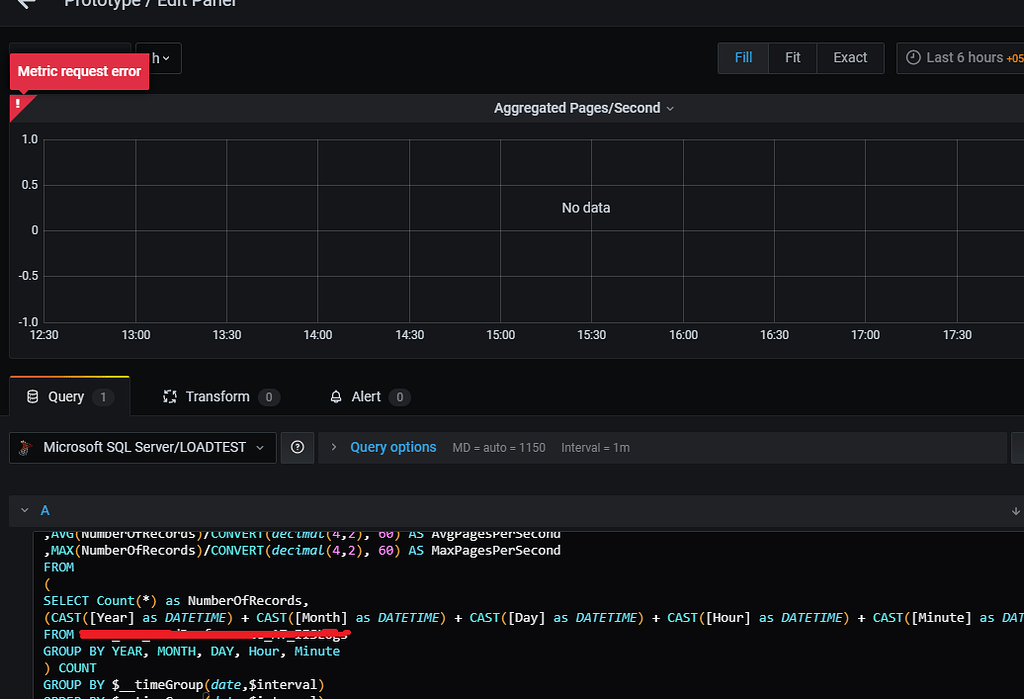 Metric Request Error - 500 internal server error in MicrosoftSqlServer in PANEL - Grafana ...