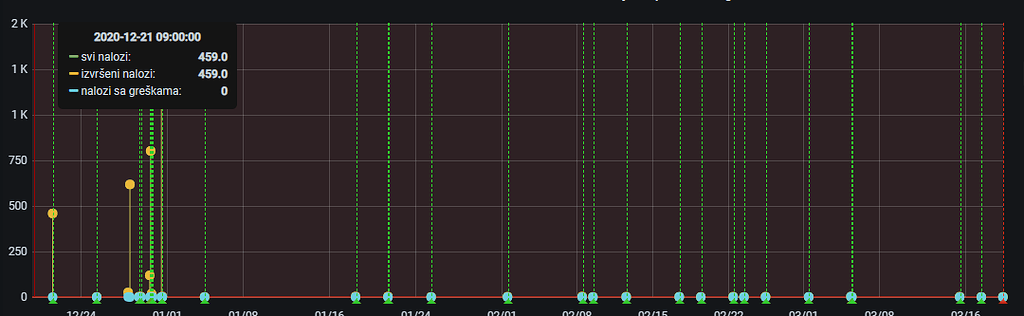 How to hide annotations - Grafana - Grafana Labs Community Forums