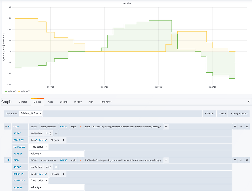 Absolute Values In Graphs Grafana Grafana Labs Community Forums