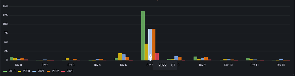Incorrect tooltip information for stacked bar chart in Grafana - Bar Chart Panel - Grafana Labs ...