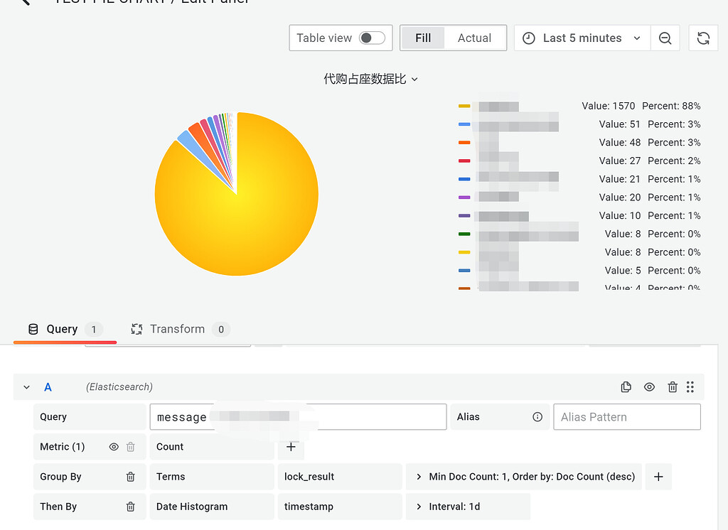 How to use pie chart with es query？ - Elasticsearch - Grafana Labs Community Forums