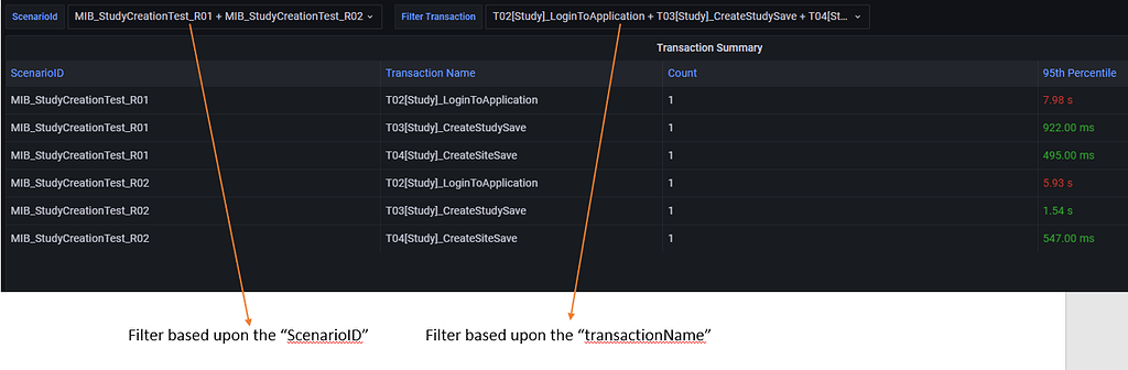 Group various result selected from two different filter - Grafana - Grafana Labs Community Forums