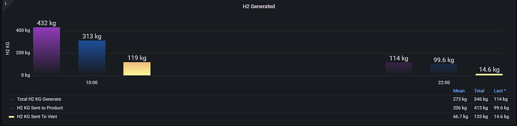 Bar chart group by day - Bar Chart Panel - Grafana Labs Community Forums