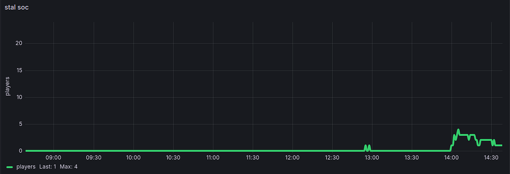 influxDB.How to display today's and yesterday’s data on the same panel? - InfluxDB - Grafana ...