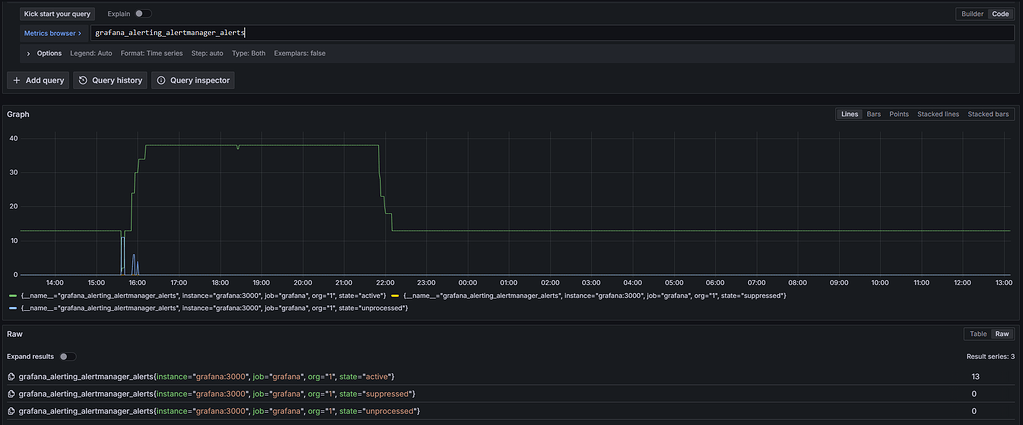 Grafana Alerts Metrics isn't returning expected value - Alerting - Grafana Labs Community Forums