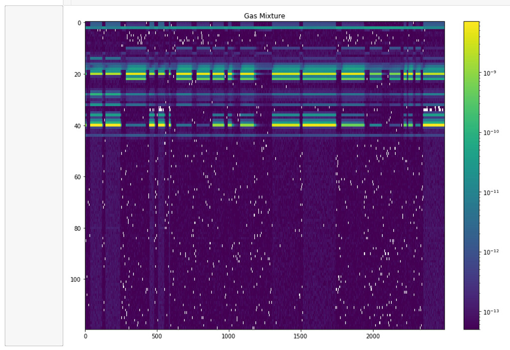 Heatmap using values not counts - Time Series Panel - Grafana Labs Community Forums