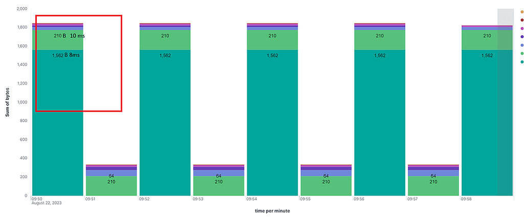 Vertical stacked bar graph - Grafana Loki - Grafana Labs Community Forums