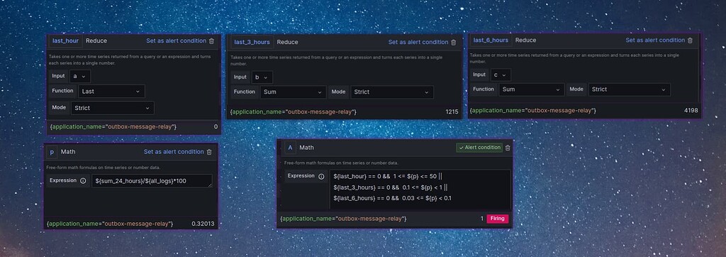 What S Wrong With My Alert Rule Alerting Grafana Labs Community Forums