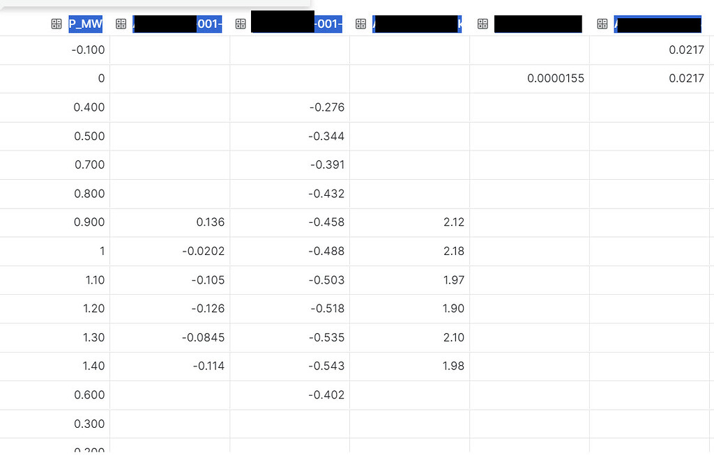 XY chart empty Y value shows up as 0 - Grafana - Grafana Labs Community Forums