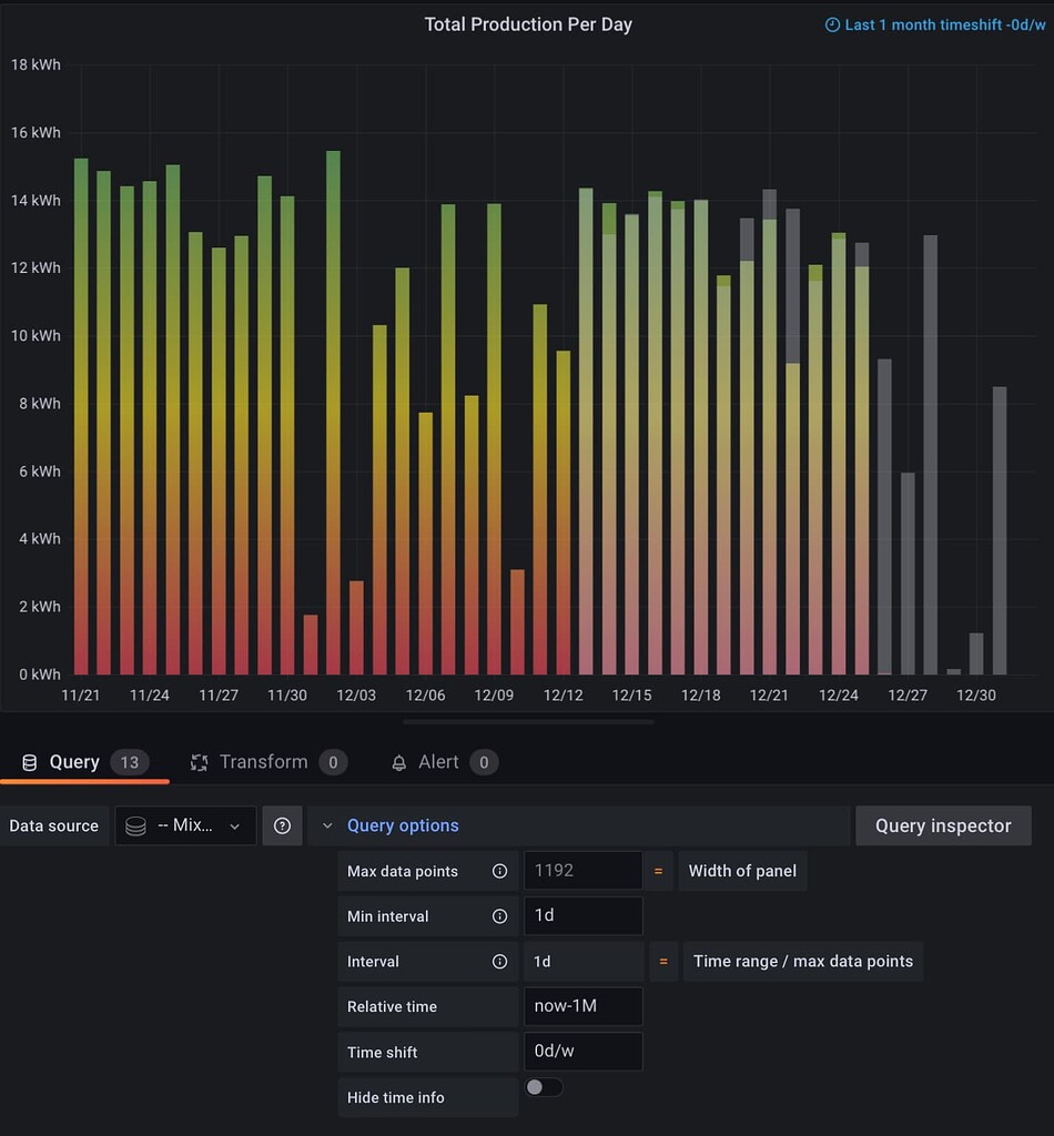 Chart with past and future - Time Series Panel - Grafana Labs Community Forums