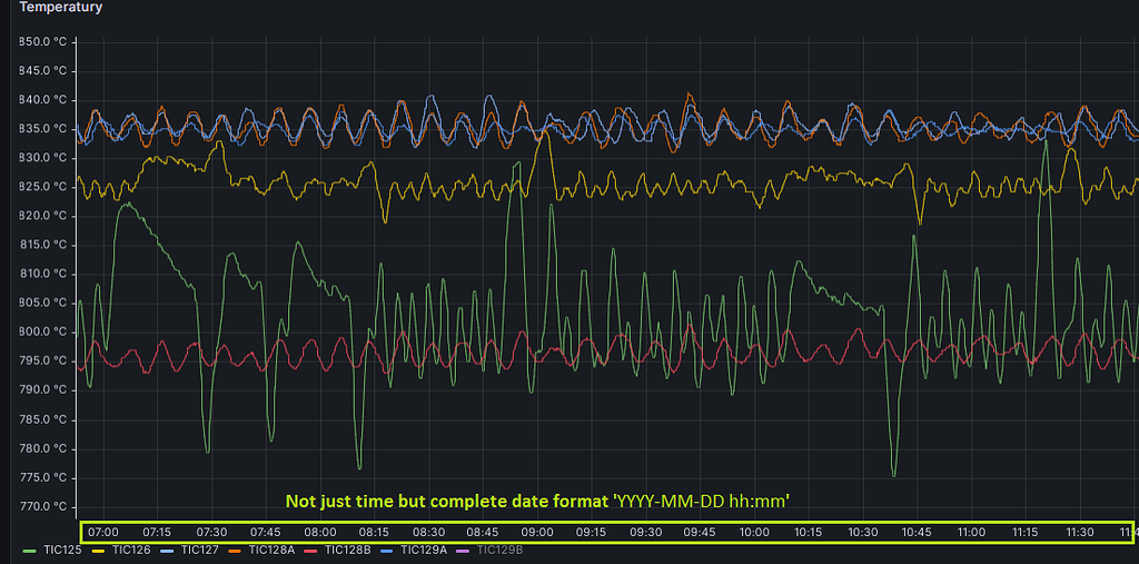 Timeseries x-axis / time axis complete date format - Time Series Panel - Grafana Labs Community ...