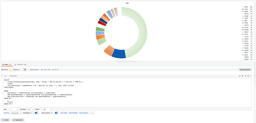 How To Consolidate Small Series In Grafana Pie Chart Pie Chart Panel 7515