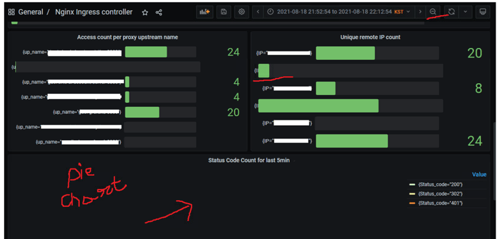 Grafana Dashboard Zoom out button not working properly - Configuration - Grafana Labs Community ...