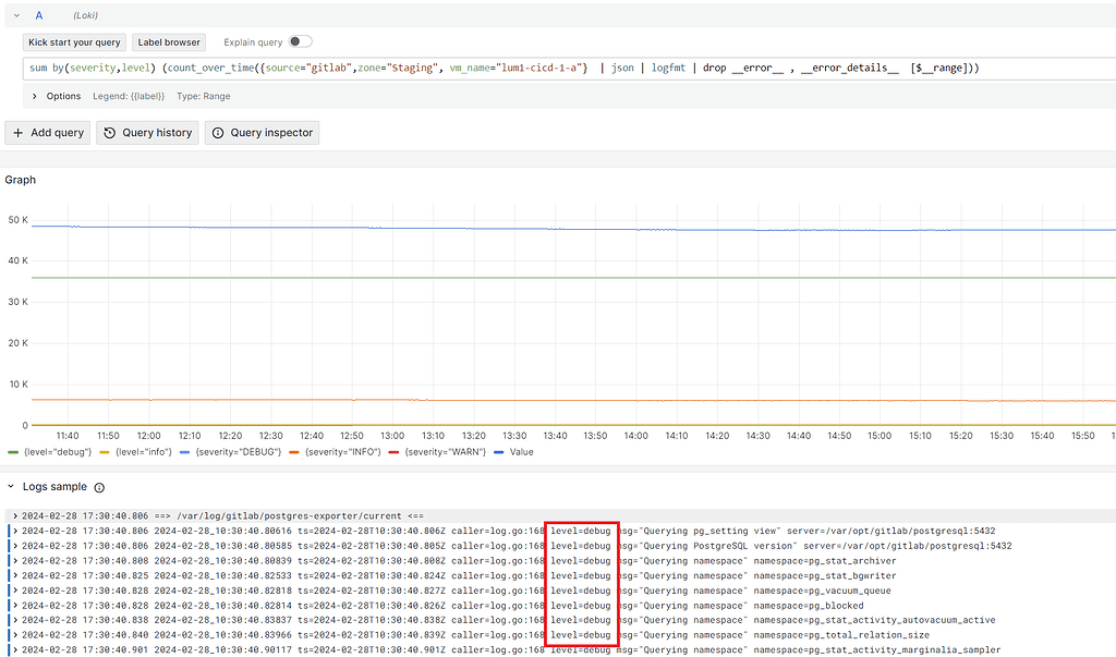 Log level don't show on the graph - Grafana Loki - Grafana Labs Community Forums