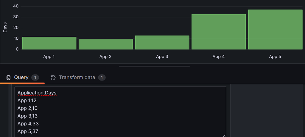 Change Bar Chart Colors - Grafana - Grafana Labs Community Forums