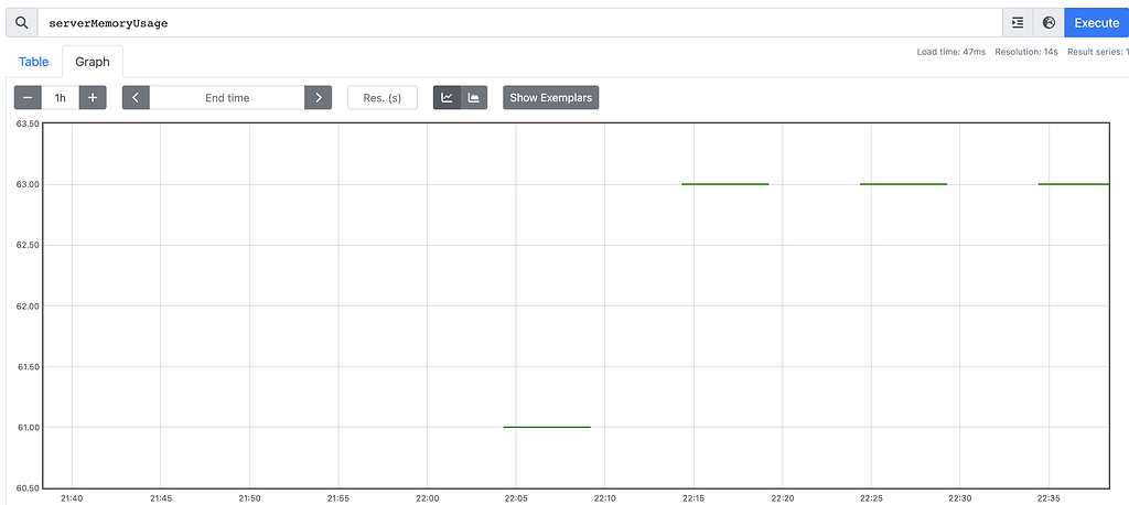 How does Prometheus define sample duration? - Prometheus - Grafana Labs Community Forums