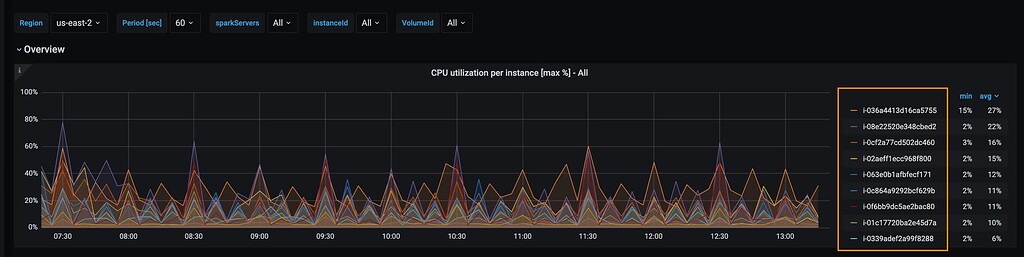 Cloudwatch - showing instanceNames & instanceId side-by-side on graph ...
