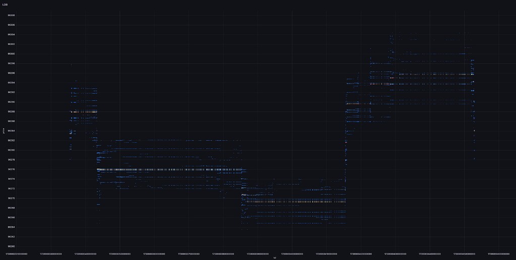 Plot a timeseries with colors at point level set from another source - Time Series Panel ...