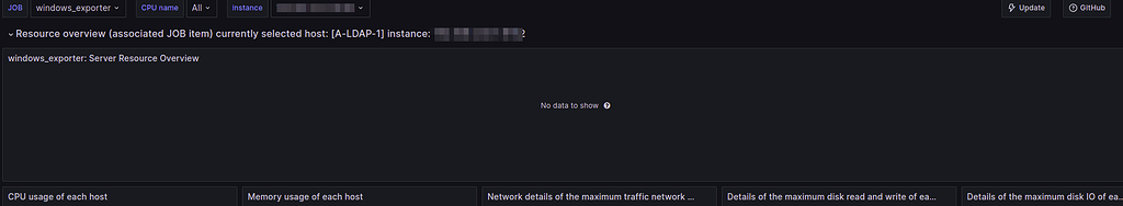 Grafana Not Seeing All Data From Prometheus Grafana Grafana Labs Community Forums