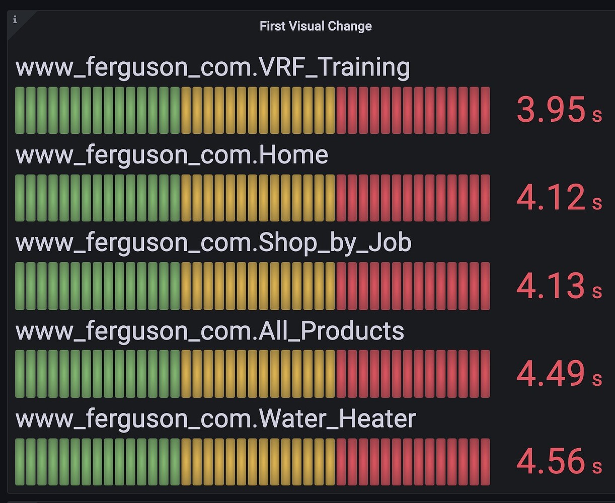 Modifying Series Display Name - Time Series Panel - Grafana Labs ...