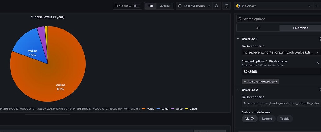 Help Displaying Values Names In Pie Charts Using Influxdb2 And Grafana Dashboards Grafana